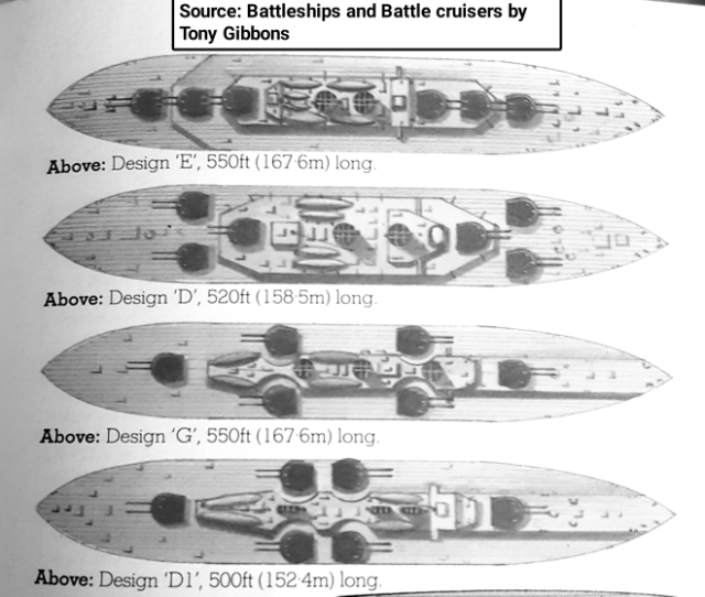 The All Big Gun Race - Navy General Board