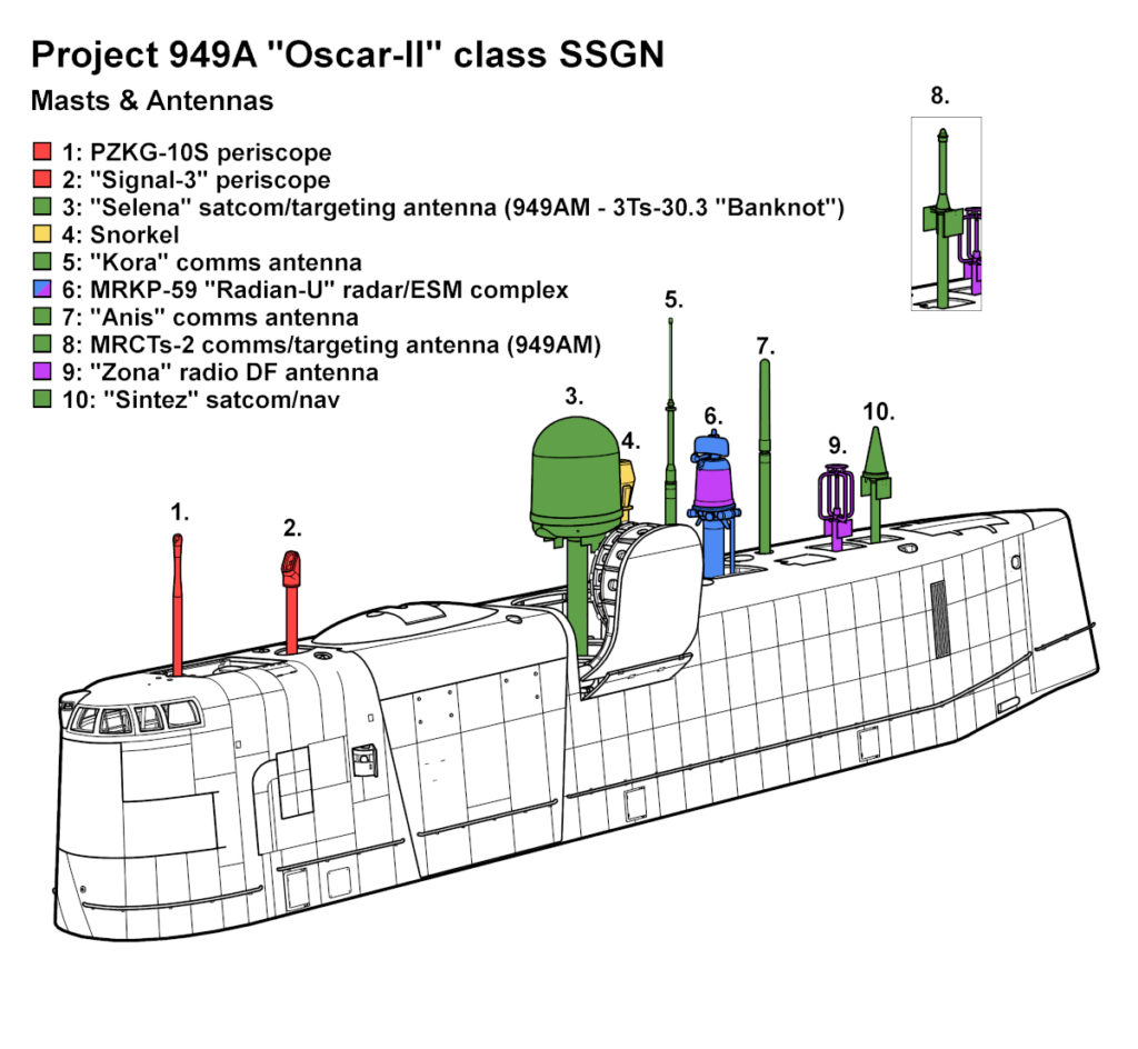 Oscar Ii Class Submarine With Mast Extended 1024x701 Rwarshipporn