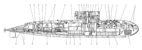 Project 877 & Project 636 The Kilo Class - Navy General Board